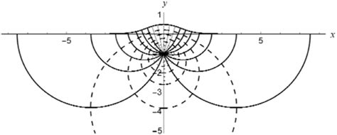Flow net for the control function 21 with y M 0 5 γ 1 Download Scientific Diagram