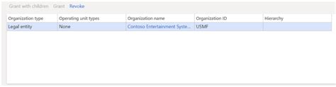 ax d365fo security roles explained ax dynamics 365 for finance