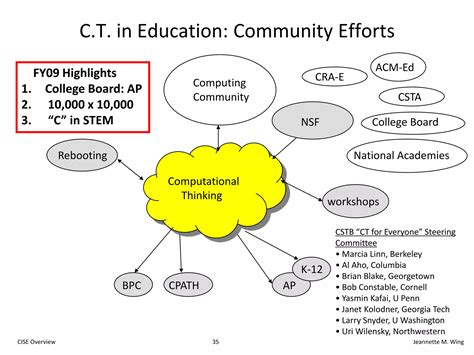 Theory Generation For Security Protocols Pptx Technology Industry Industries