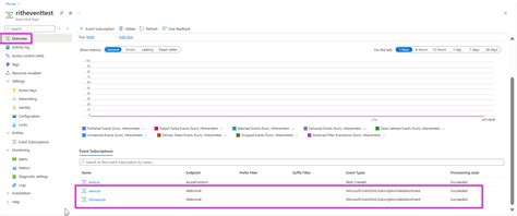 deploying event subscription failed microsoft qanda