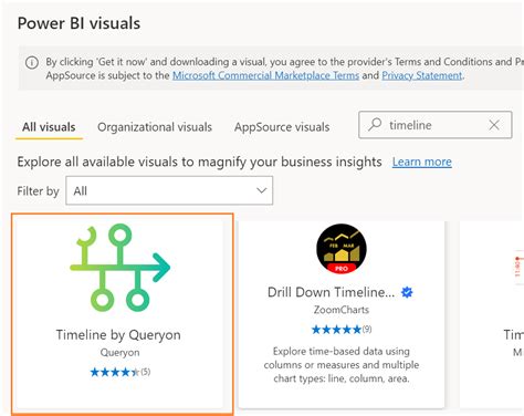 Using Power BI Timeline Visual Power BI
