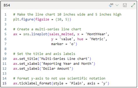 Visual Data Analysis With Python In Excel Using Line Charts Anaconda