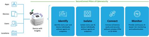 Secureconnect Secure Access Service Edge Veea Intelligently Connected