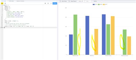 Bar Chart Hide Bar Which Are Having Values In Them Issue