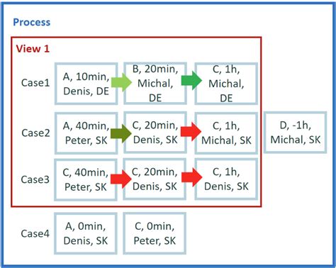 고급 예제 Power Automate Microsoft Learn