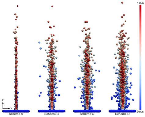 Side View Of Particle Distribution At T 0 22 S For Different