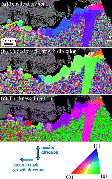 ped orientation mapping with orientations relative to the a tensile b