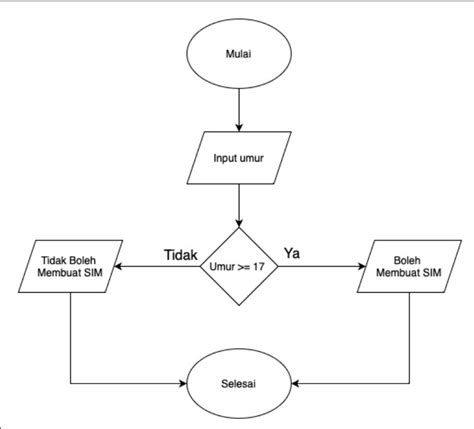 Python Collection Laporan Praktikum 9 By Falikha Sulfiyah Nov 2024 Medium