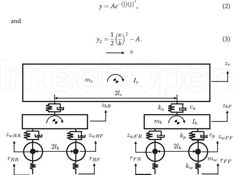 Figure 1 From Monitoring The Condition Of Railway Tracks Using A Convolutional Neural Network