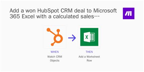 Add A Won Hubspot Crm Deal To Microsoft 365 Excel With A Calculated