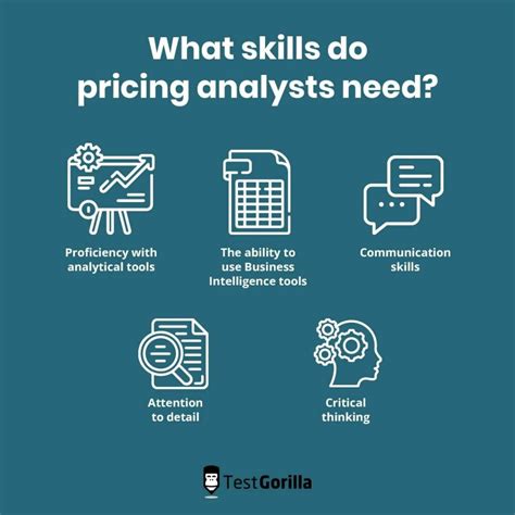 What Is A Pricing Analyst Skills Salary And Why You Need One