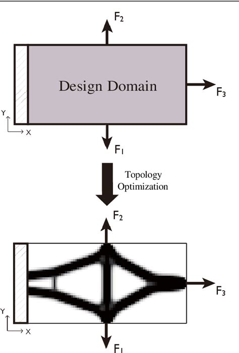 Figure 1 From A Deep Convolutional Neural Network For Topology