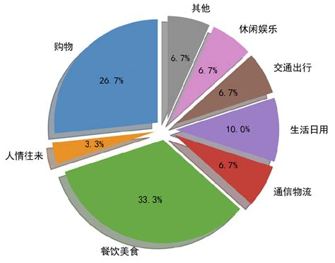 Python数据可视化 第3章 图表辅助元素的定制python图表常用的辅助元素 Csdn博客