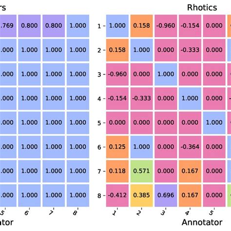 Convolutional Neural Network Architecture For Classifier Using Download Scientific Diagram