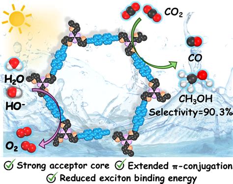 Acetylene‐linked Octupolar Conjugated Microporous Polymers For Co2 Photoreduction To Methanol