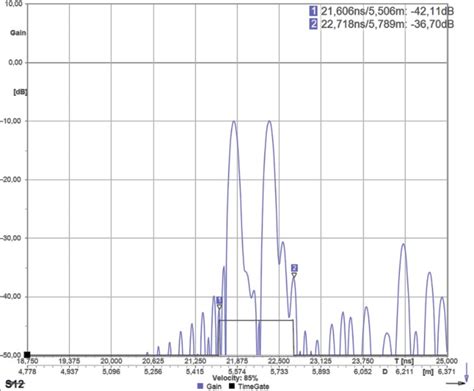 Analyzing Time Domain Properties Of Cables And Circuits Top Electronics
