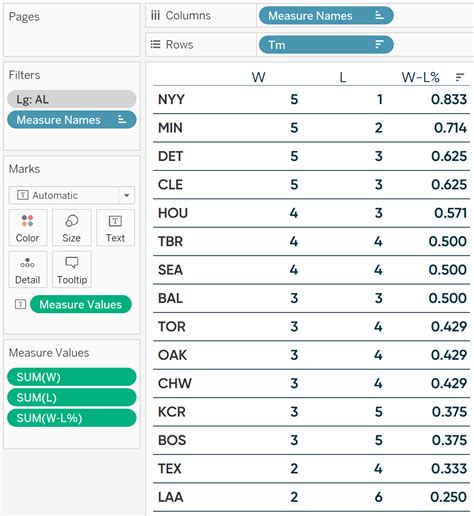 How To Highlight Entire Table Rows In Tableau Including Headers Playfair