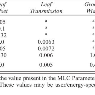 PDF Modeling The Agility MLC In The Monaco Treatment Planning System