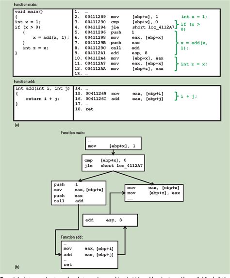 Figure 1 From Binary Code Analysis Semantic Scholar