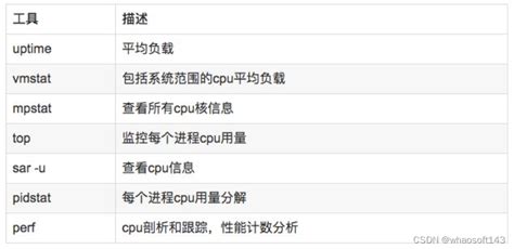 Linux系统性能分析:cpu、内存、io与网络 Csdn博客 Linux系统性能分析:cpu、内存、io与网络 Csdn博客