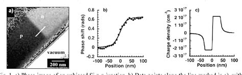 Figure 1 From Simulations Of The Electrostatic Potential Distribution In A Tem Sample Of A