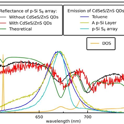 A Reflectance B Band Structure And C Reflection Phase For The