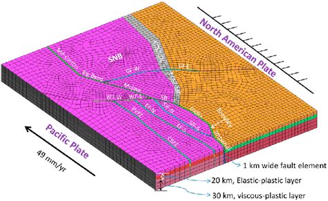 Numerical Mesh And Boundary Conditions Of The Finite Element Model The