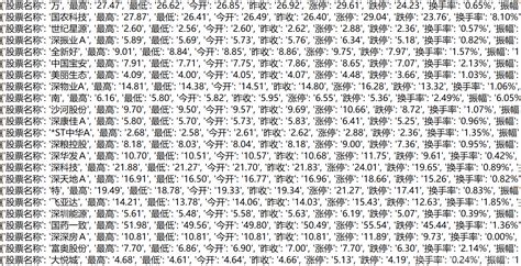 Python爬虫入门实例八之股票数据定向爬取并保存优化版股票 代码 爬虫 嵩天 Csdn博客
