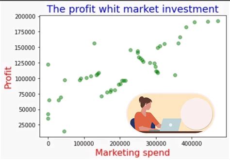 Sagar Jain On Linkedin Python Sklearn