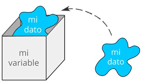 Variables En Programación ¿por Qué Son Esenciales
