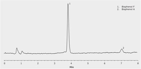 Hplc Analysis Of Bisphenol A In Milk Powder On Chromolith® High Resolution Rp 18e Application