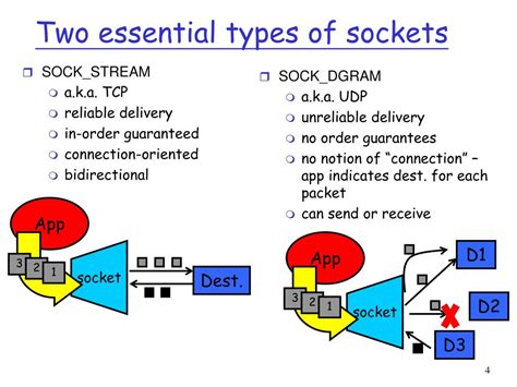 ppt socket programming powerpoint presentation free download id