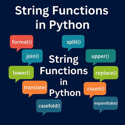10 Most Useful Python String Functions With Examples