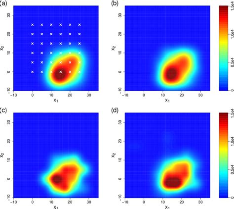 Figure 1 From Development Of Hp Inverse Model By Using Generalized Polynomial Chaos Semantic