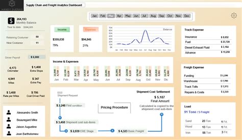 stunning dashboards in excel no power bi no tableau no problem by