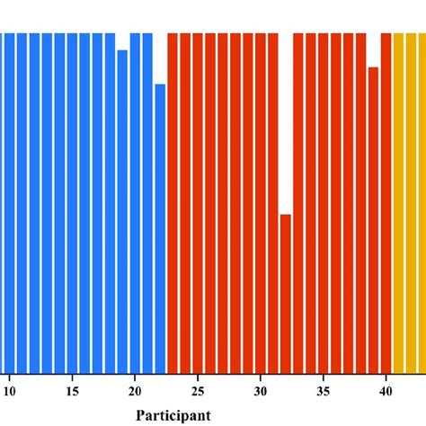 Classification Accuracies Of The Trained Neural Network On Unseen Data