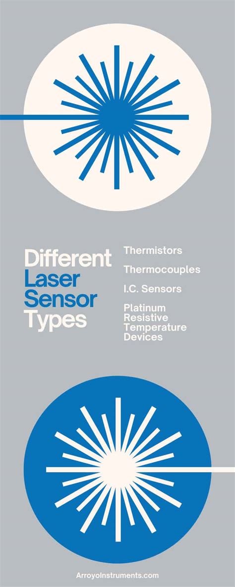 The Different Temperature Sensor Types And Uses In Laser Applications