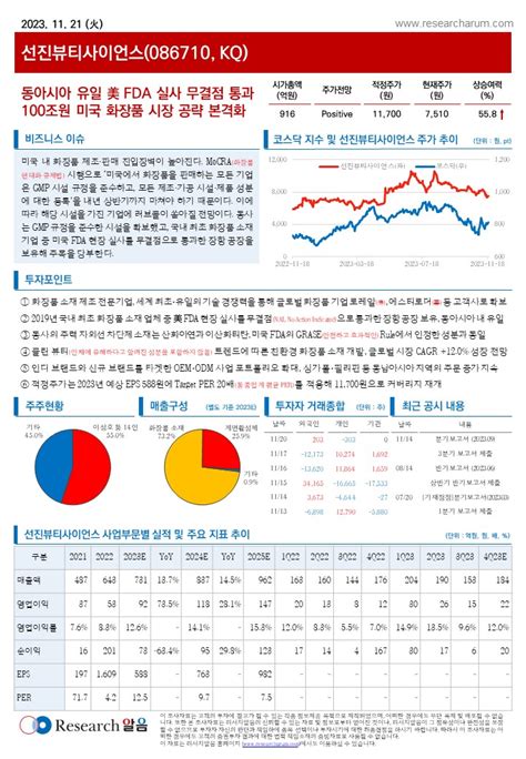 선진뷰티사이언스086710 Kq