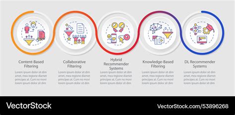 Recommendation Filtering System Infographics Vector Image