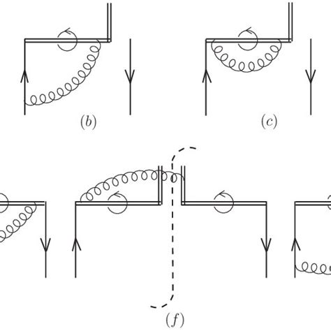 One Loop Gluon Virtual Corrections To F Qq In The A 0 Gauge Download Scientific Diagram