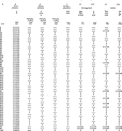 Table 3 From Fourth Fifth And Sixth Order Elastic Constants In Crystals Semantic Scholar