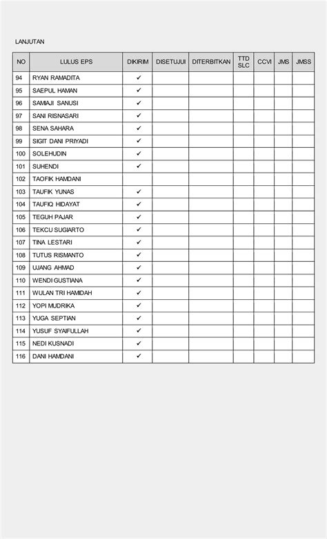 Data Siswa Yang Lulus Pdf