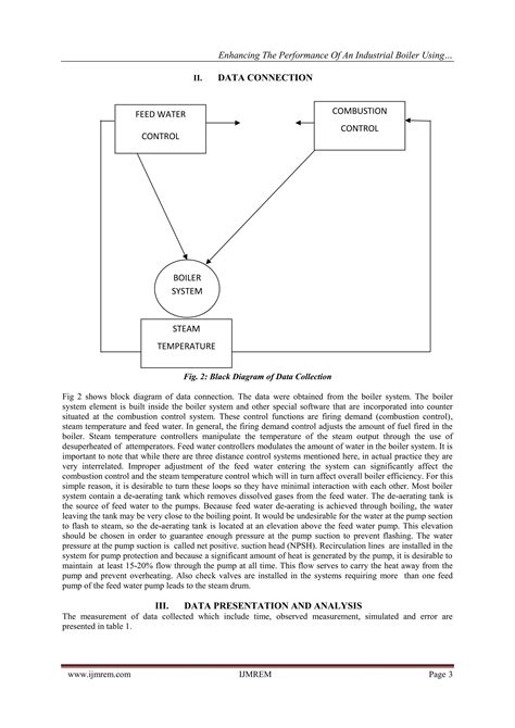 Enhancing The Performance Of An Industrial Boiler Using Fuzzy Logic Controller Pdf