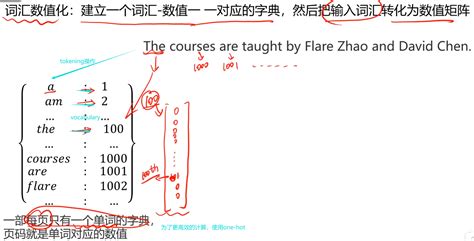 Rnn中的tokenizing和vocabulary的关系是什么 Tokenizer Vocabulary Embedding Csdn博客