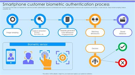 Smartphone Customer Biometric Authentication Process Ppt Slides Ppt Slide