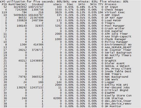 High Cpu Usage Cisco Community