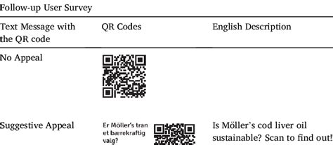 Example Of Qr Codes Used In The Field Experiment Download Scientific