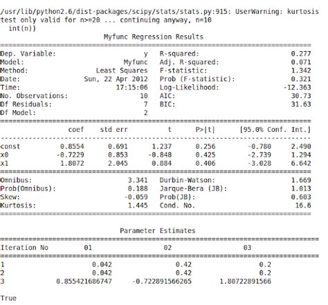 Non Linear Models In Statsmodels Analytical Jacobian Use
