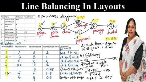 Line Of Balancing In Production At Kristin Blanchard Blog