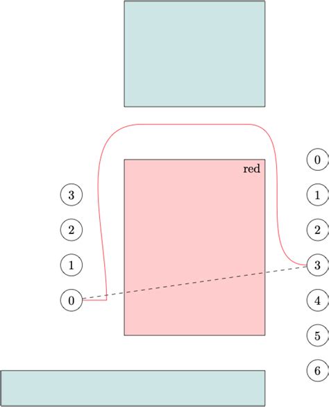 Circuits Is There A Way In Tikz To Draw A Path Specified By Only Two Nodes Avoiding Regions In